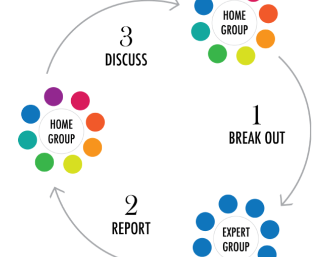 Concentric circles – Active Learning at King's
