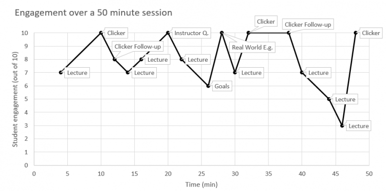Classroom observation protocols for evaluating teaching – Active ...