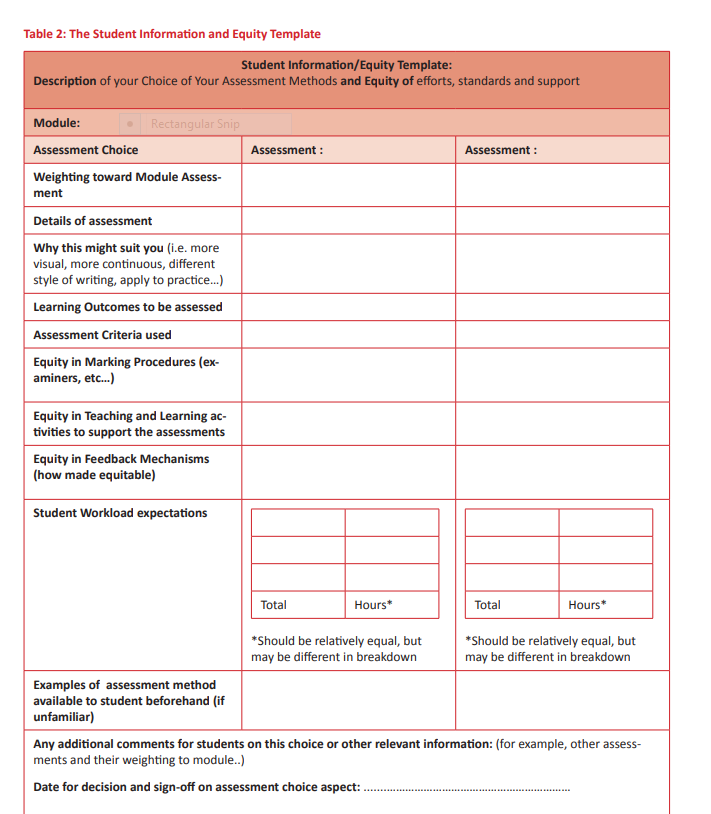 How can I use assessment choice? – Assessment for Learning at King's