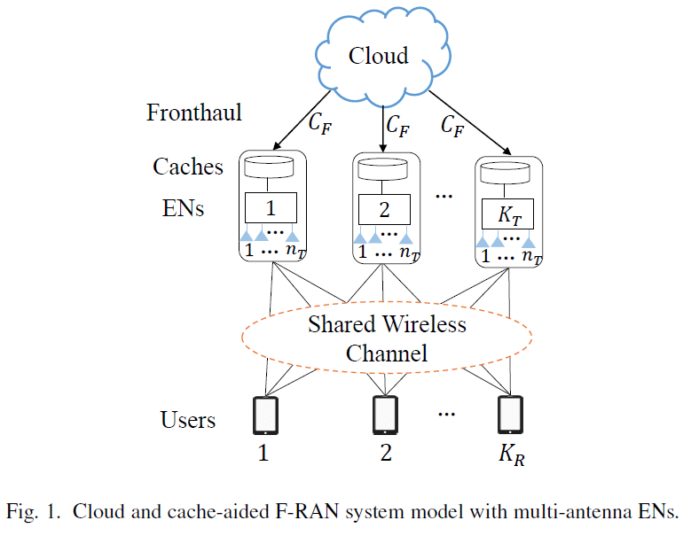 Combining Cloud and Edge Processing for Optimal Wireless Content ...
