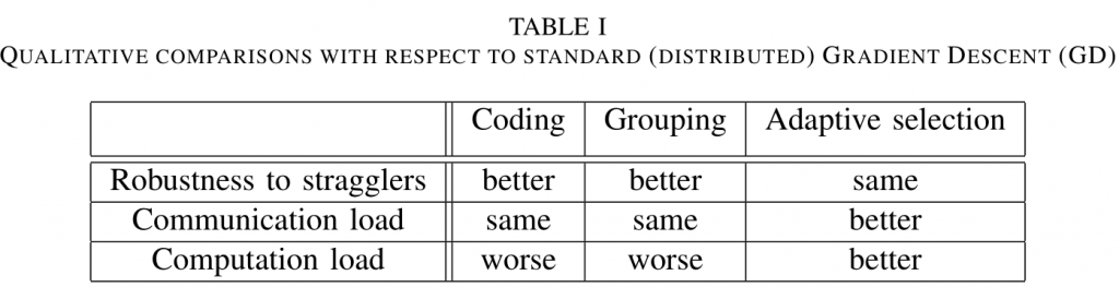 Coding and Lazy Aggregation for Robust and Efficient Distributed Learning – King's ...