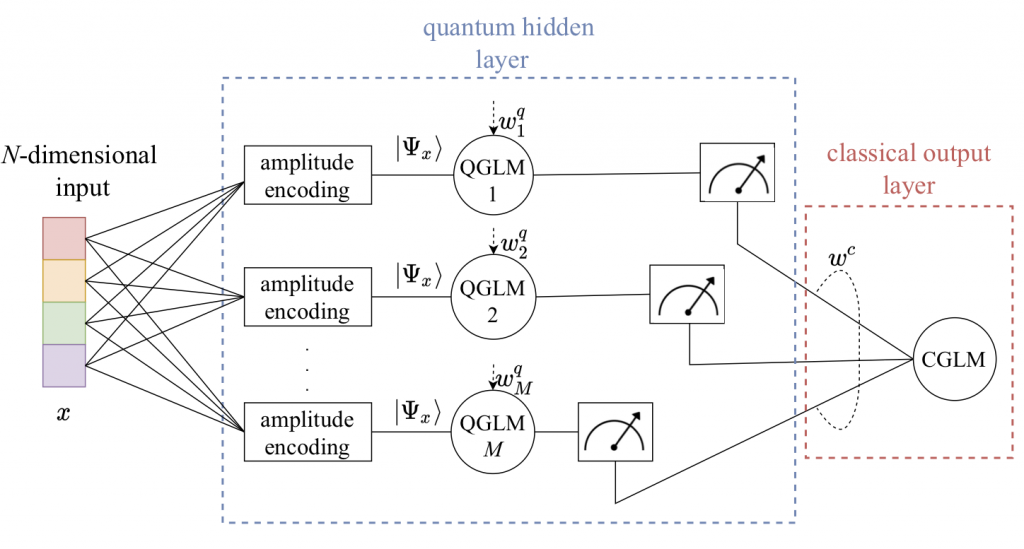 There is Plenty of Room at the Bottom (but How do We Learn There ...