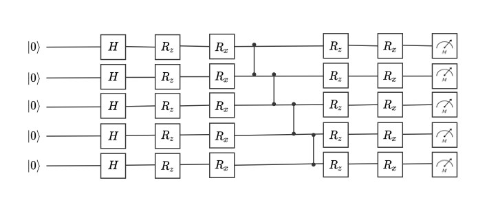 The Born Supremacy in Learning How to Learn – King's Communications ...