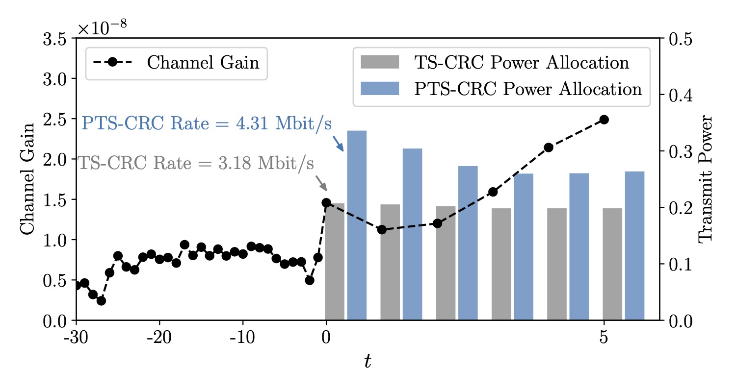 King's Communications, Learning & Information Processing lab – Welcome ...