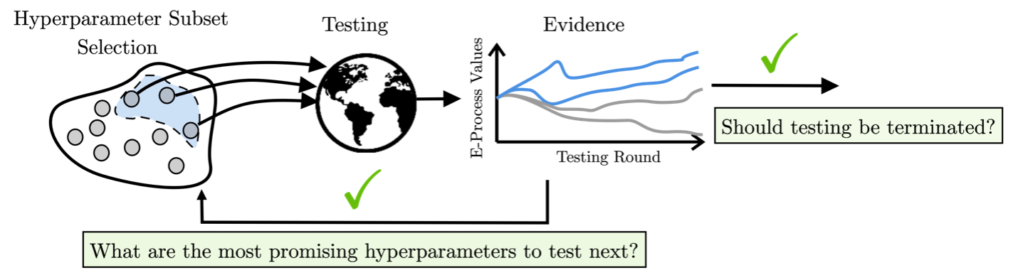 Adaptive Learn-Then-Test – King's Communications, Learning ...