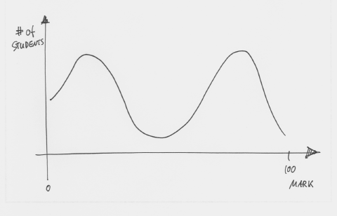 Quality-oriented teaching of programming | Programming Education Blog