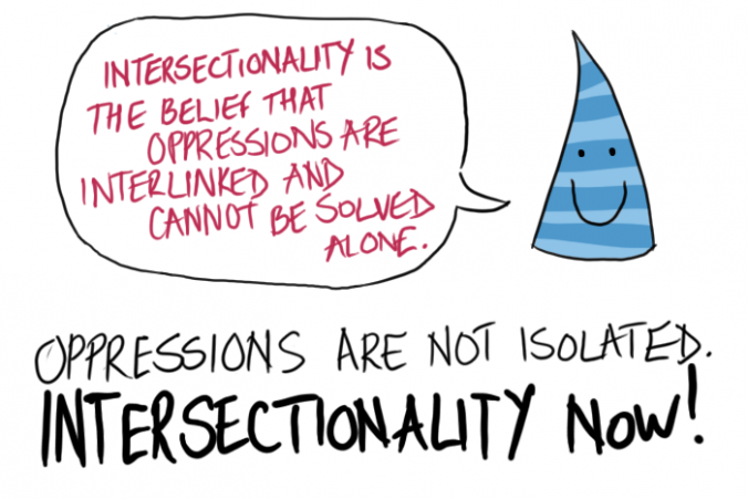 Why environmentalism needs to be intersectional – King's Sustainability