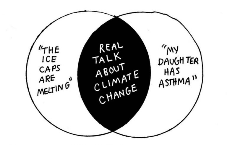 Staff – King's Sustainability